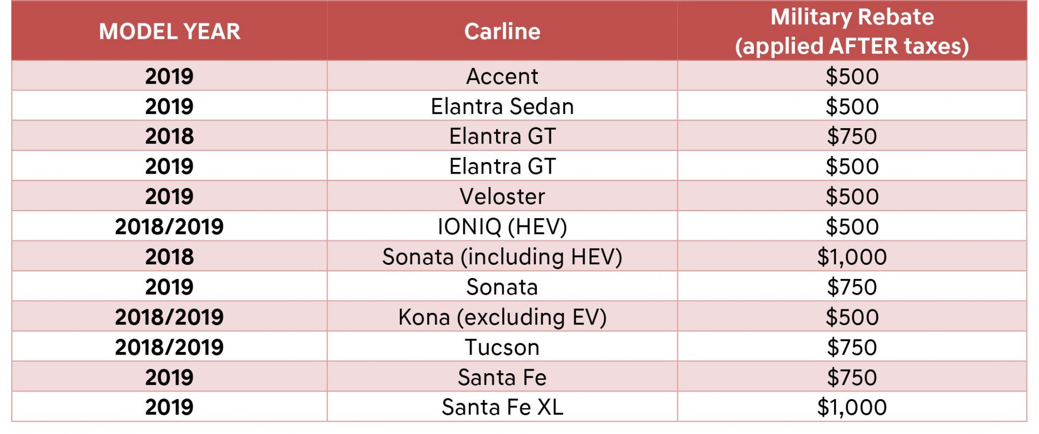 Military Appreciation Program | Mississauga Hyundai