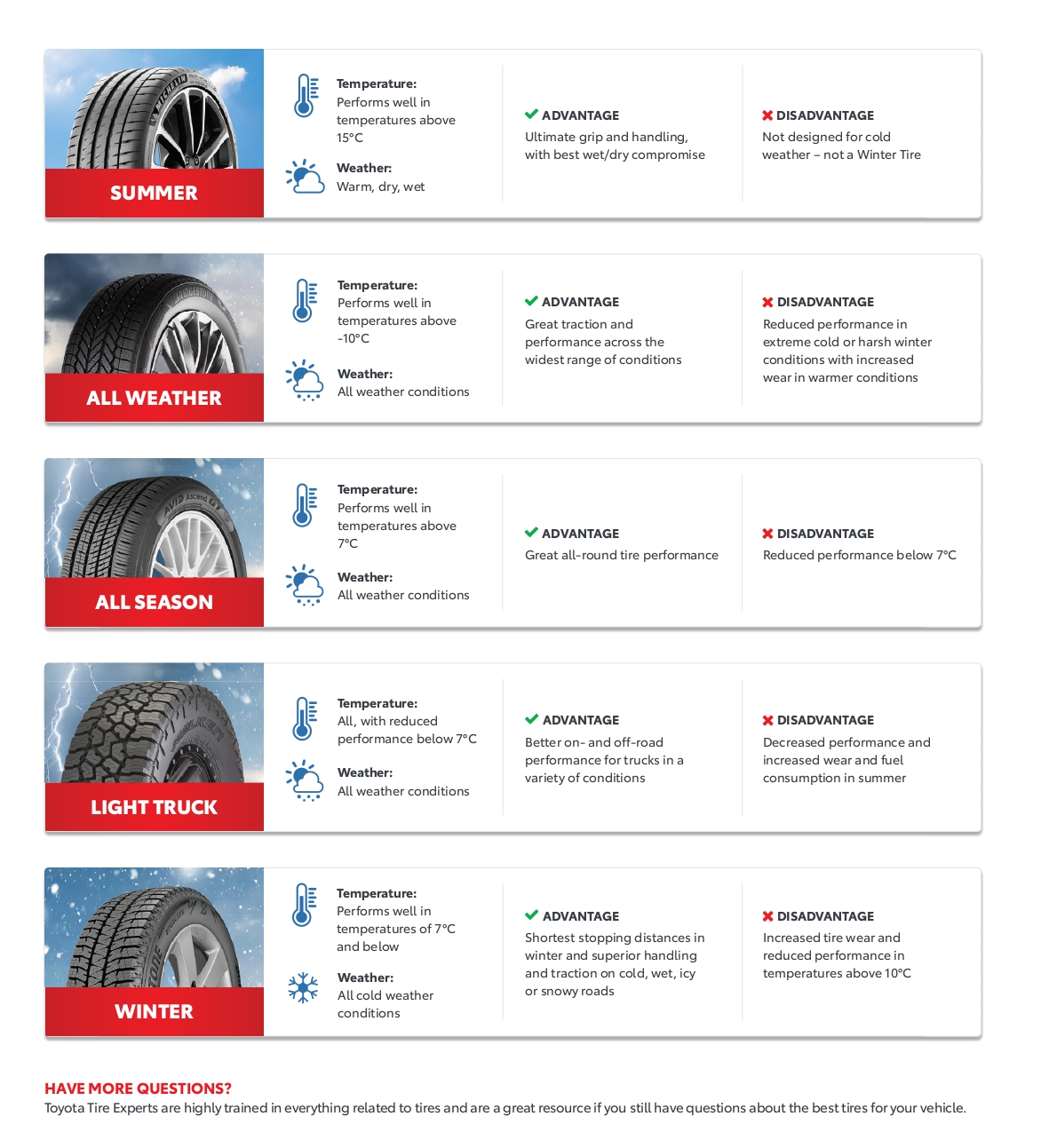 What are the Best Tires for Canadian Drivers? - Valley Toyota