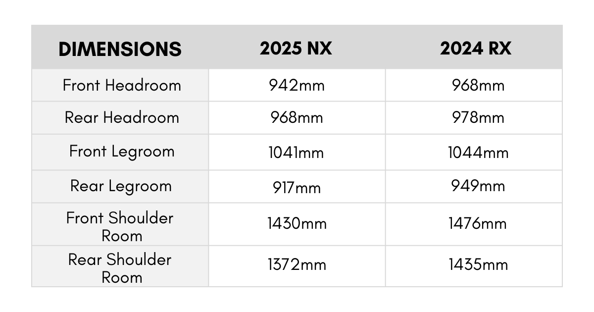 How To Choose Between a Lexus NX & Lexus RX - Lexus South Pointe