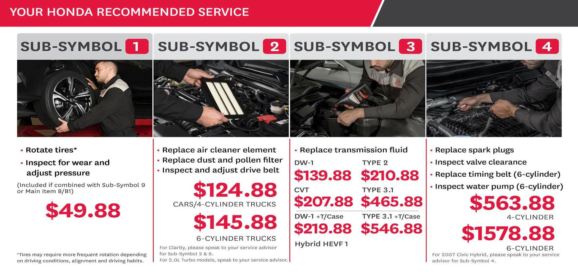 Maintenance Minder 1 - Crown Honda