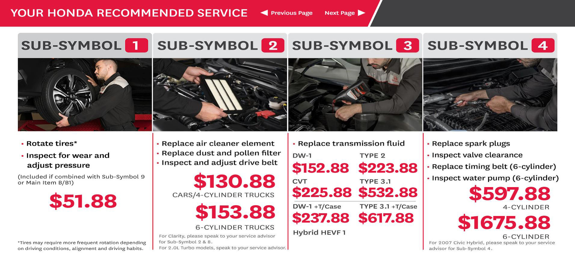 Maintenance Minder 1 - Crown Honda