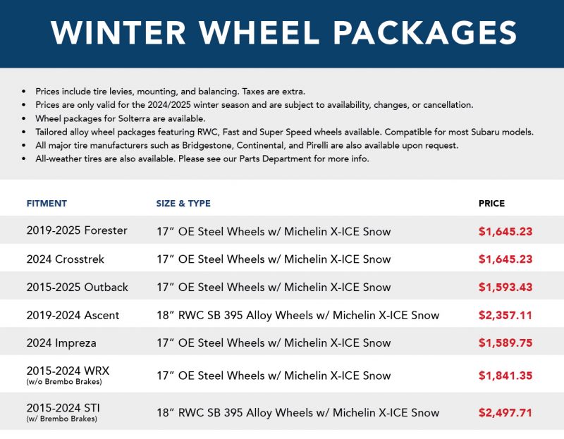 Winter Tires and Wheel Sets | Jim Pattison Subaru on Regent