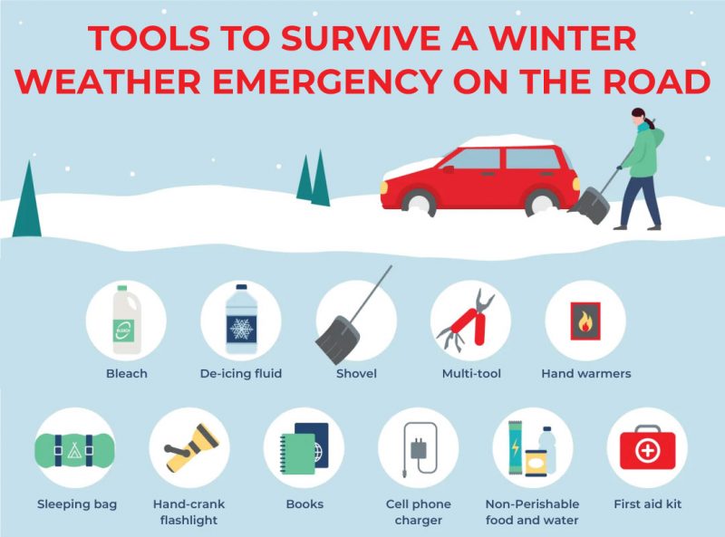 10 Must-Have Items for Your Winter Driving Emergency Kit: Be Prepared ...
