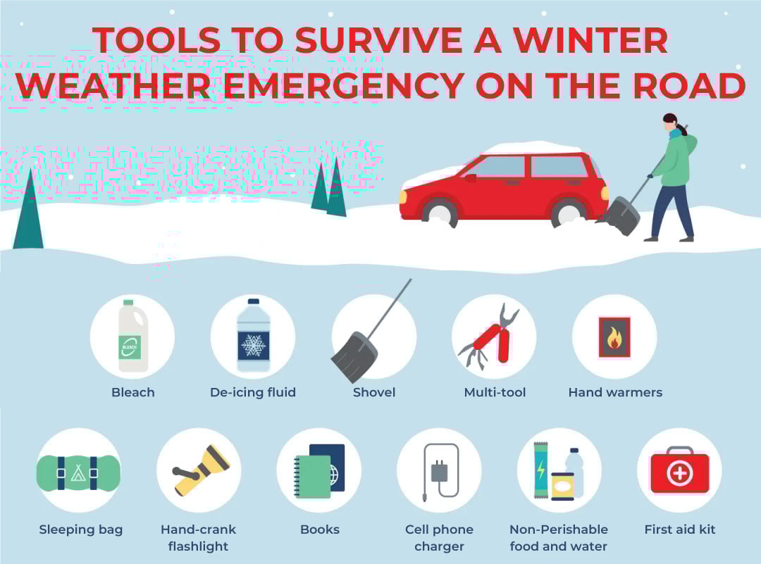 10 Must-Have Items for Your Winter Driving Emergency Kit: Be Prepared ...
