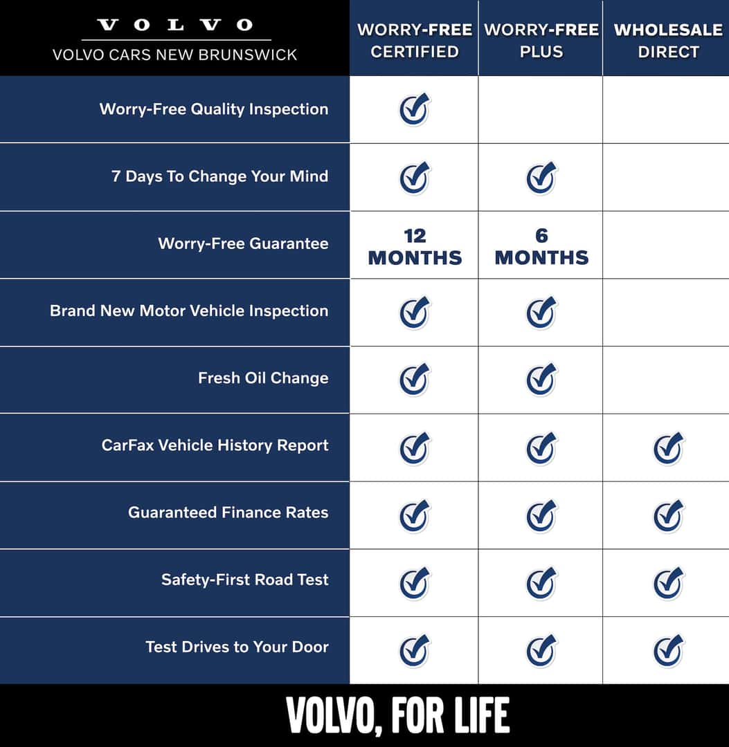 Pre-Owned Certification